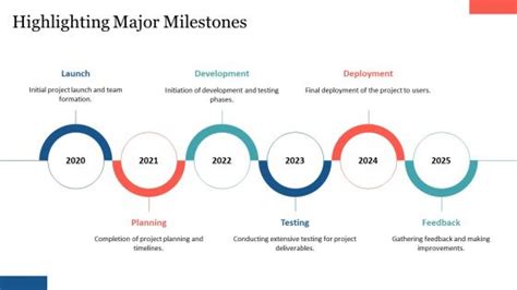 Workstream Status Report For Project Updates Ppt Mockup At