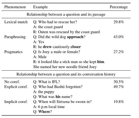 Beyond Local Pattern Matching Recent Advances In Machine Reading Sail Blog