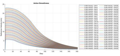 Result Collaborative Navigation Of A Swarm Of 50 Uavs Download