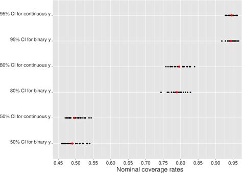 Figure 1 From Bayesian Nonparametric Weighted Sampling Inference