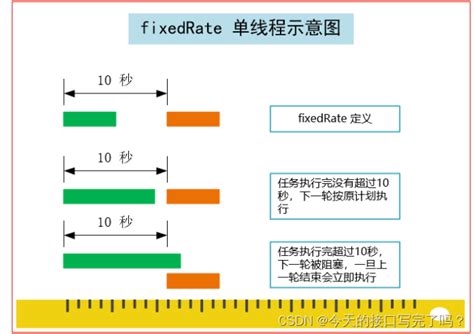 Spring Task 定时任务（含结合cron 表达式）定时任务4秒执行一次 Csdn博客