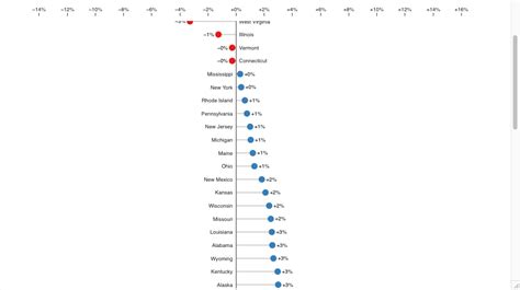 How To Make An X Axis Sticky On A D3 Chart Community Help The