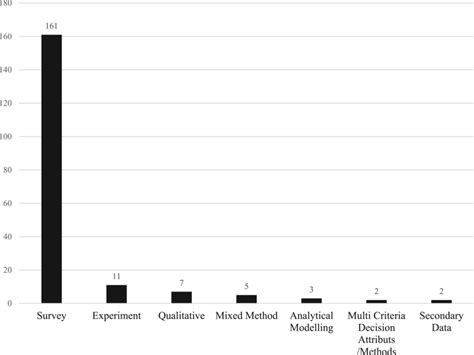 Distribution Method In Research At Jack Dethridge Blog