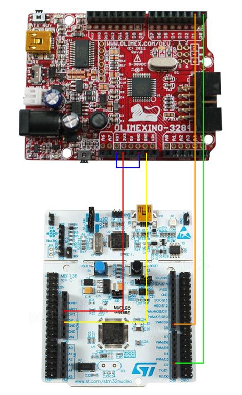 Deploiment Nucleo Air
