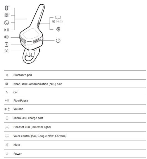 Plantronics Bluetooth Pairing Mode