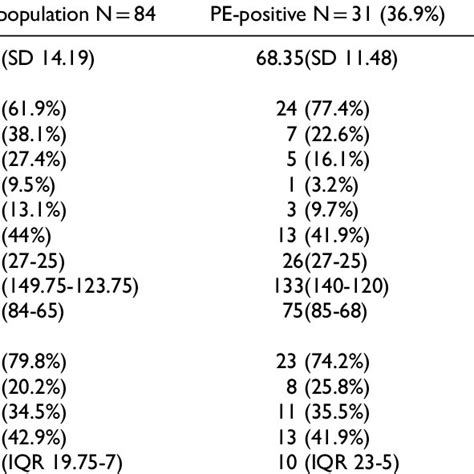 Graph Shows The Receiving Operating Characteristic Curve Determining Download Scientific