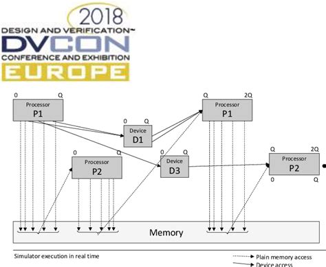 Figure From Temporal Decoupling Are Fast And Correct Mutually Exclusive Semantic Scholar