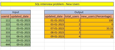 Saikat De On Linkedin Sql Sqldeveloper Sqlqueries Sqldeveloper