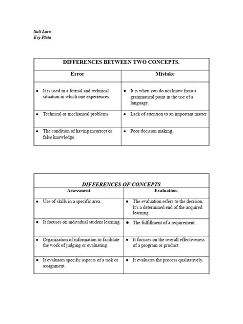 Comparative Chart Pdf Learning Fluency