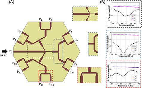 Uniform Power Divider For Conformal Array Structure A Proposed Feed Download Scientific