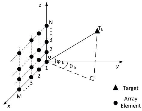 An Efficient 2d Doa Estimation Algorithm Based On Omp For Rectangular Array
