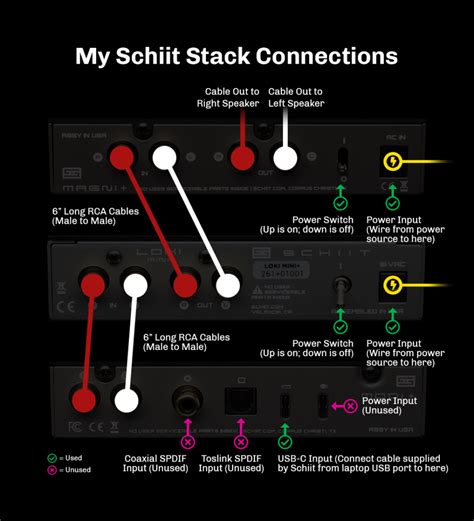 Schiit Stack Connections Diagram Streamline