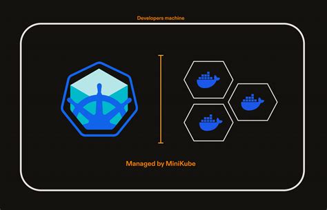 kubernetes developer experience patterns local vs remote blog