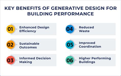 Generative Design In Bim Shaping The Future Of Building Performance