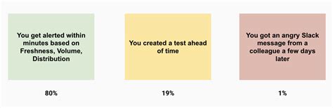You Cant Out Architect Bad Data