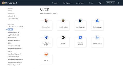Role Of Automation Testing In Ci Cd Browserstack