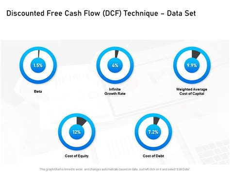 Discounted Free Cash Flow DCF Technique Data Set Rate Ppt Powerpoint Presentation Infographics