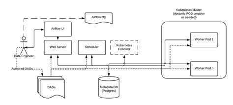 Kubernetes Data Platform Part 4 Main Components Install Hive