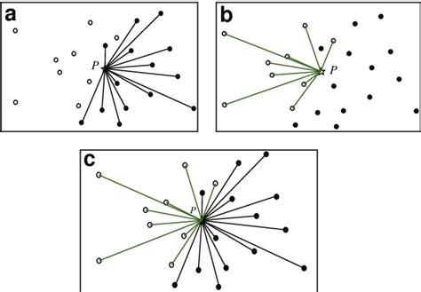 Figure 1 From Data Gravitation Based Classification Semantic Scholar