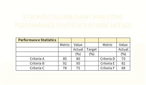 Visualizing Performance Statistics With Percentage Stacked Column Chart In Yellow Excel Template