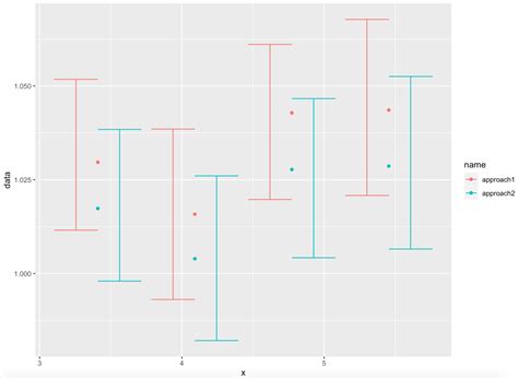 R Using Geom Bar In Ggplot2 Stack Overflow Images