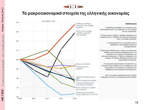 1 Εισήγηση Παρουσίαση Καθ Σ Ρομπόλη Επιστ Δ ντή ΙΝΕ ΓΣΕΕ Ppt κατέβασμα