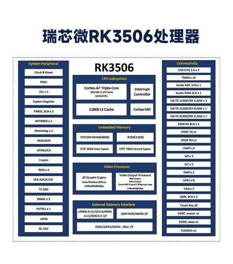 3核a7单核m0多核异构,米尔发布低功耗rk3506核心板开发板 3核a7单核m0多核异构,米尔发布低功耗rk3506核心板开发板