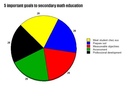Sams Graph Semhouston1s Blog