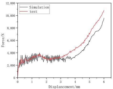 The Application Of An Abaqus Preprocessor Based On Python Language In A The Application Of An Abaqus Preprocessor Based On Python Language In A