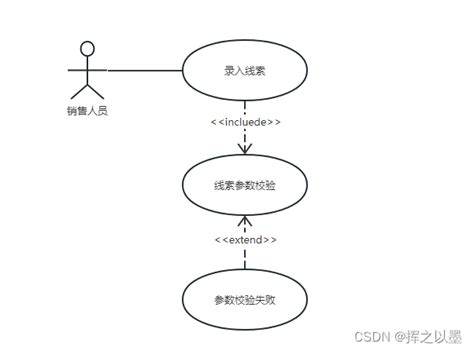 【uml建模】用例图(use Case Diagram) Csdn博客 【uml建模】用例图(use Case Diagram) Csdn博客