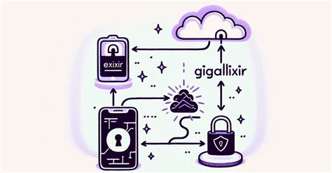 Guide To Securing Elixir Apps On Gigalixir With · Elixir Merge