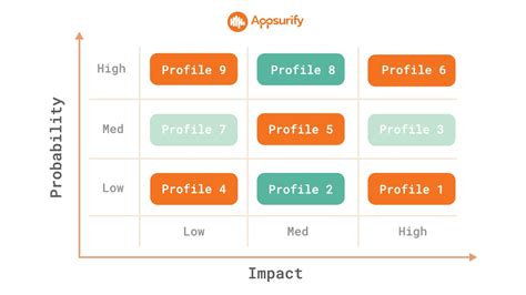 The Advantages Of Risk Based Testing In QA Automation Appsurify
