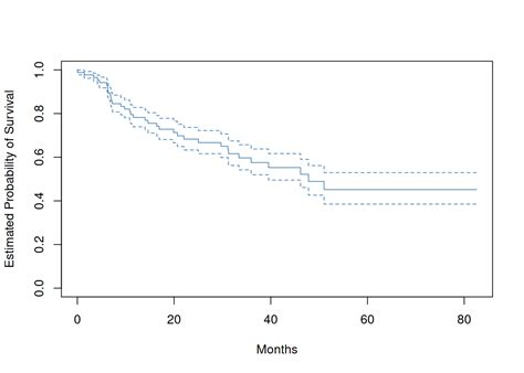 11 Survival Analysis And Censored Data An Introduction To Statistical Learning