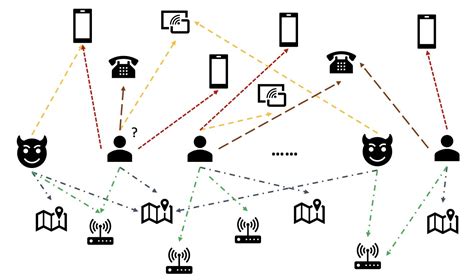 Build A Gnn Based Real Time Fraud Detection Solution Using Amazon