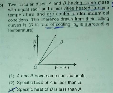 Answered 24 Two Circular Discs A And B Having Same Mass With Equal