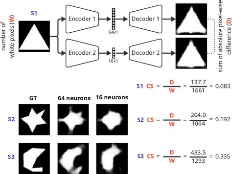 Figure 1 From Shape Complexity Estimation Using Vae Semantic Scholar