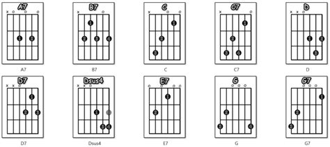 Monty Python Eric Idle The Penis Song Guitar Tutor Man