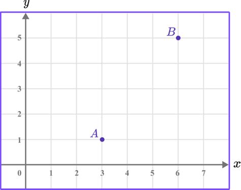 Distance Formula Gcse Maths Steps Examples And Worksheet