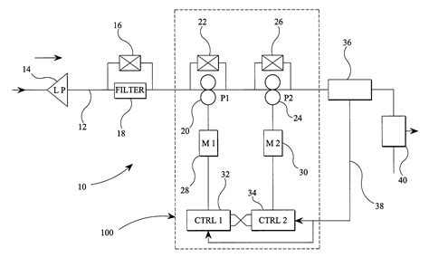 Control System Eureka Patsnap