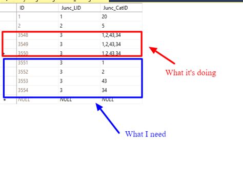 Sql Using While Loop To Insert Into Junction Table Stack Overflow