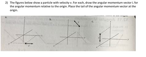 Solved The Figures Below Show A Particle With Velocity V Chegg