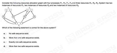 Operating System Madeeasy Test Series Operating System Resource Allocation