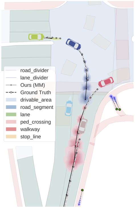 Back To The Future Planning Aware Trajectory Forecasting For