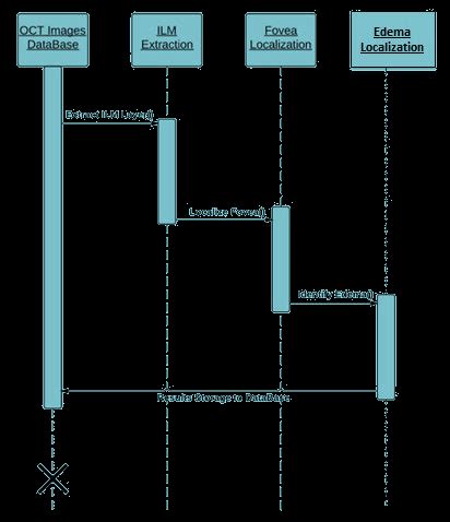 System Sequence Diagram Download Scientific Diagram