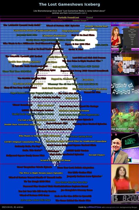 The Lost Gameshows Iceberg 81 Entries Ricebergcharts
