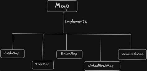 A Complete Guide To Java Collection Framework Java Tutorial Coding Shuttle