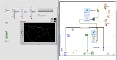 Labview Control Loop Download Scientific Diagram