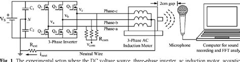 Figure 1 From An Evaluation Of Approximated Pwm Switching Schemes