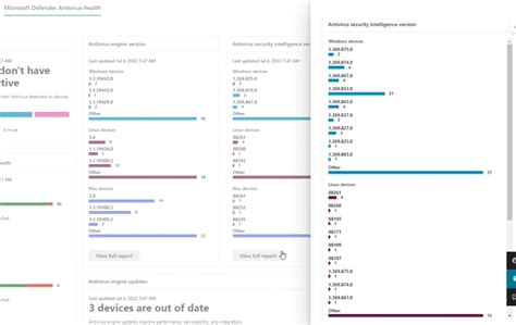 디바이스 상태 Microsoft Defender 바이러스 백신 상태 보고서 Microsoft Defender For Endpoint Microsoft Learn