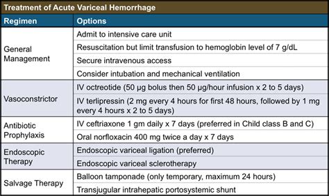 Uk Guidelines On The Management Of Variceal Haemorrhage In